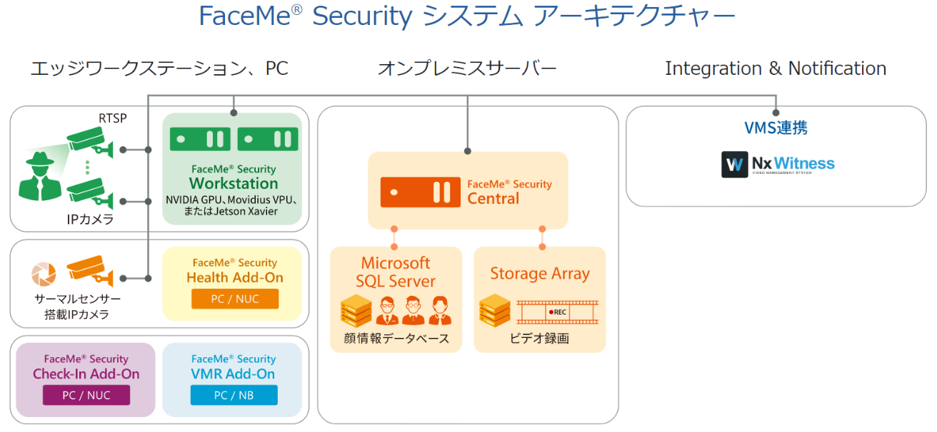 FaceMe Security - ビデオテクニカ株式会社